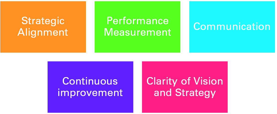 Benefits of the Balanced Scorecard Framework – Murali Krishna Marimekala