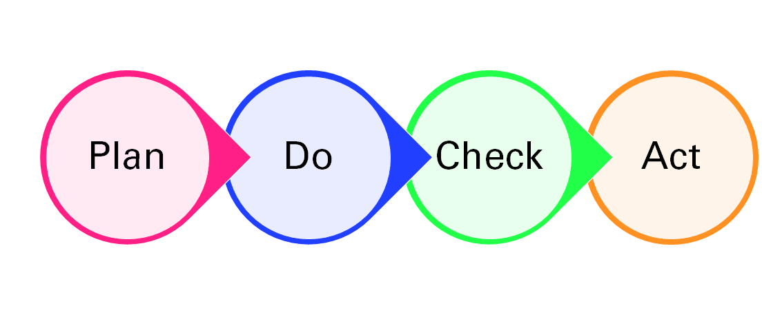 Mastering Problem Solving with PDCA: A Real-Time Guide – Murali Krishna ...